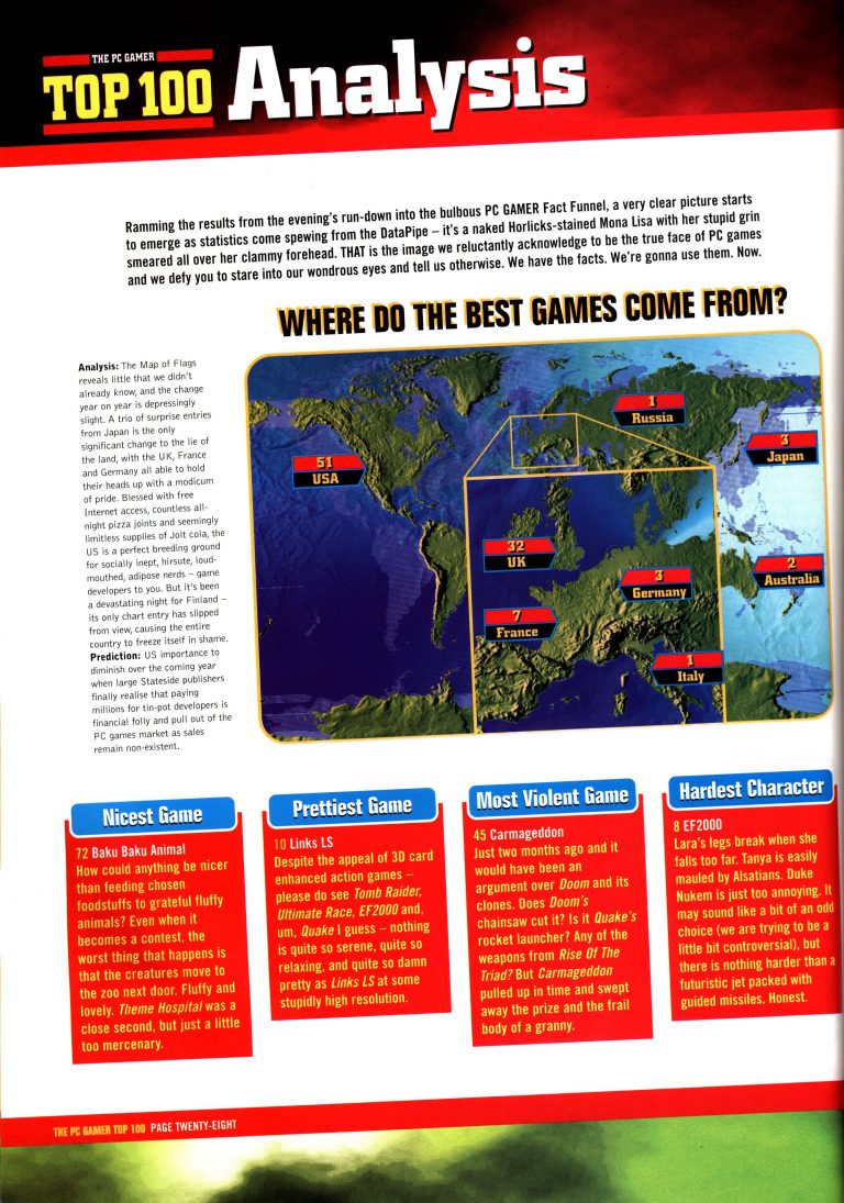 PC Gamer Top 100 -1997 | Pix's Origin Adventures